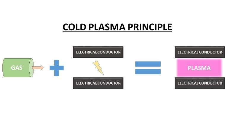 How scientists use cold plasma to produce new materials inspired by mussels