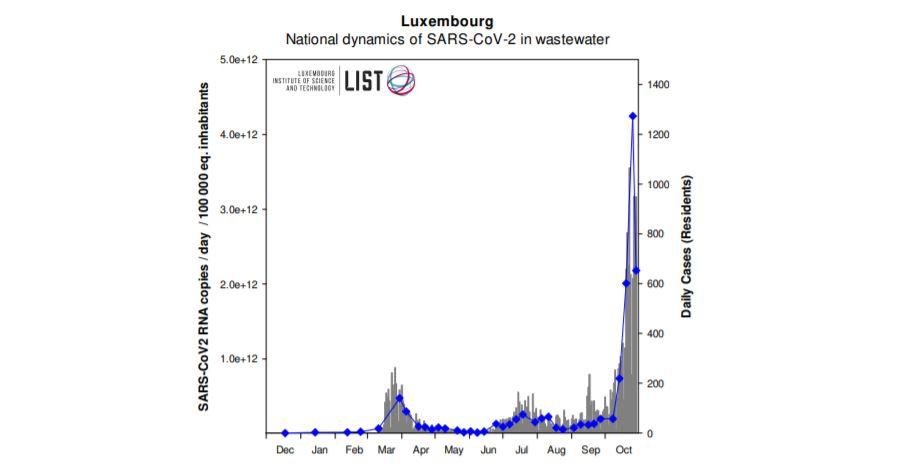 Wastewater analysis for sewage treatment plants: How researchers detect ...