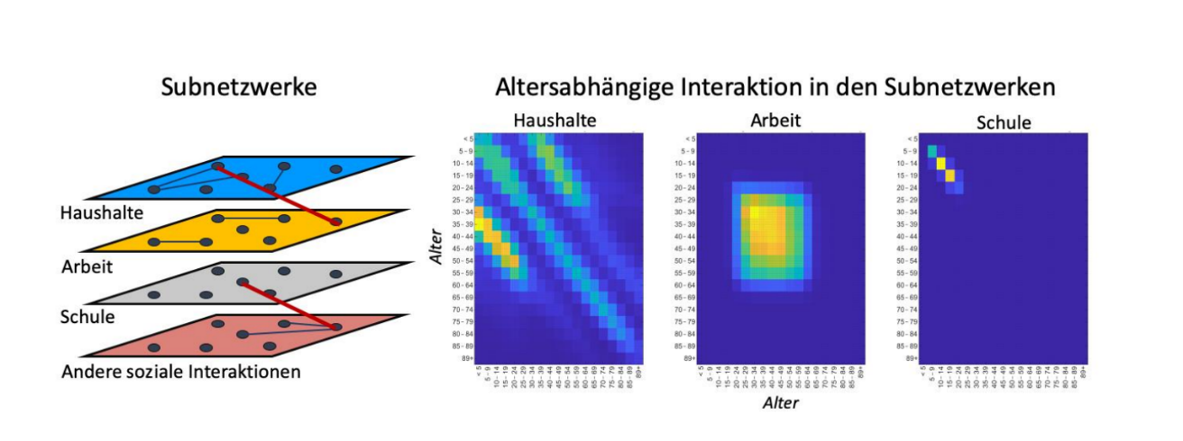 Hintergrundinformationen zu den COVID-19-Simulationen von Research ...