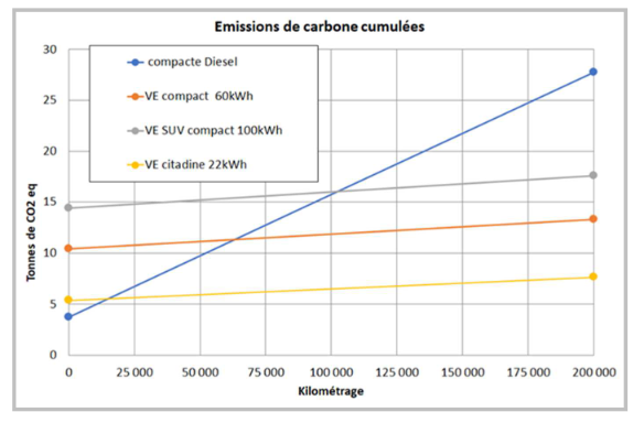 Elektroauto vs. Verbrenner: Welcher Autotyp hat den besseren CO2-Fußabdruck?